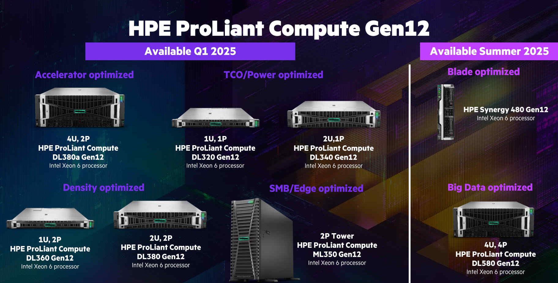 HPE ProLiant Compute Gen12 sunucuları geleceğe hazırlıyor